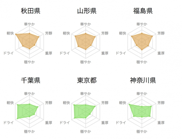 Don’t know which sake to drink? These handy flavor charts help you pick ...